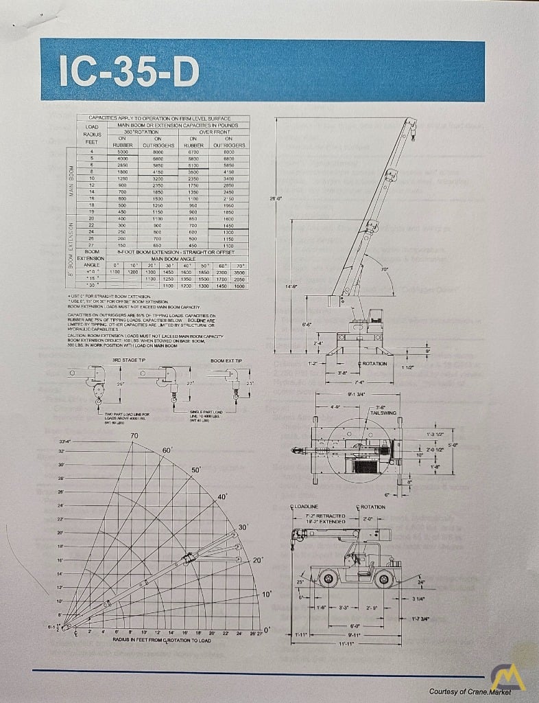 2007 Broderson IC-35-2D 8000 lb 4 ton carry deck crane For Sale Carry ...