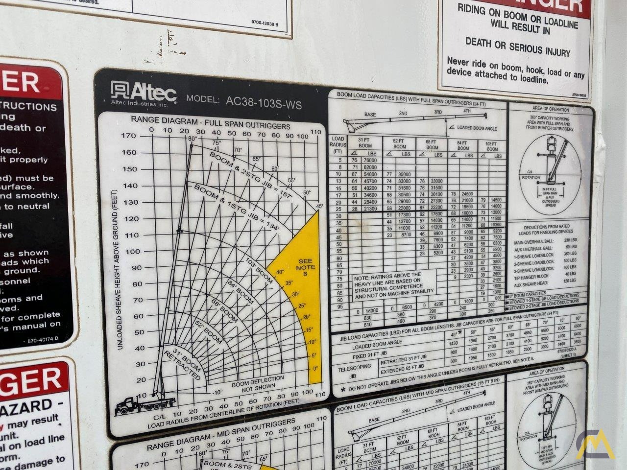 2009 Altec AC38-103S 38-Ton Boom Truck Crane For Sale Trucks Hoists & Material Handlers 25588 ...