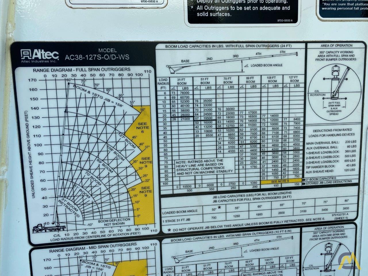 2011 Altec AC38-127S 38-Ton Boom Truck Crane For Sale Trucks Hoists ...