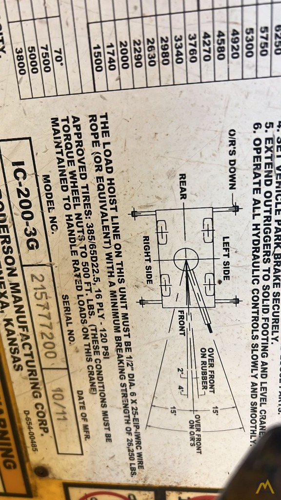 2012 Broderson IC-200-3G 15-Ton Carry Deck Crane For Sale Industrial ...
