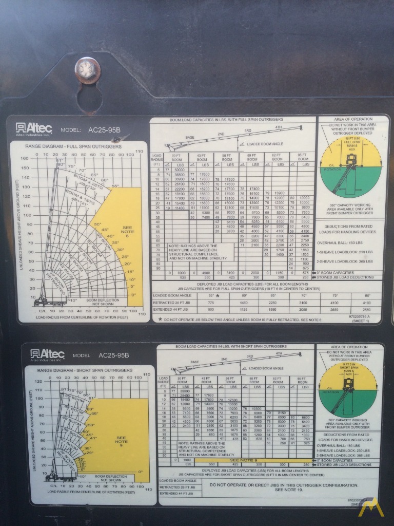 2013 Altec AC25-95B 25-Ton Boom Truck Crane For Sale Trucks Hoists ...