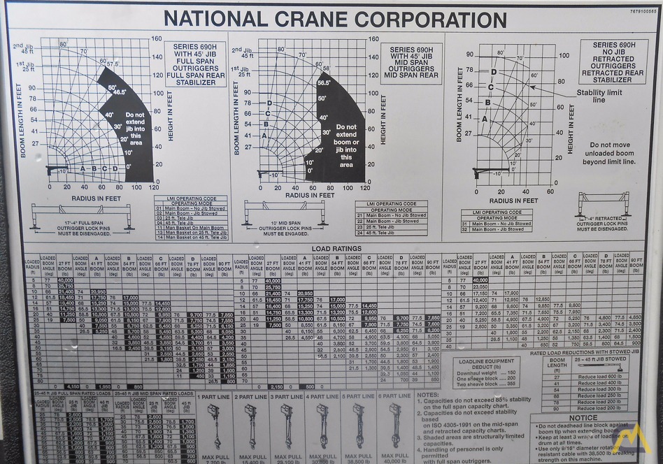 National 600E Series / 690H Boom Truck Crane on Peterbilt 348 For Sale ...