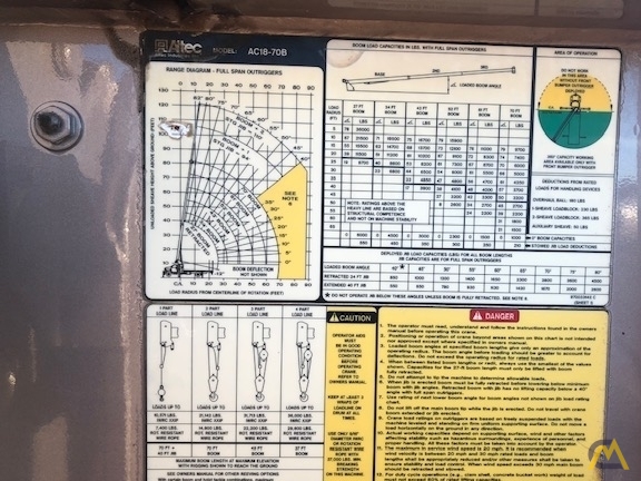 Altec AC18-70B 18-ton Boom Truck Cranes on Kenworth T800 Wide Nose For ...