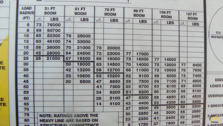Altec AC38-127S 38-ton Boom Truck on Sterling LT9501 For Sale Trucks ...