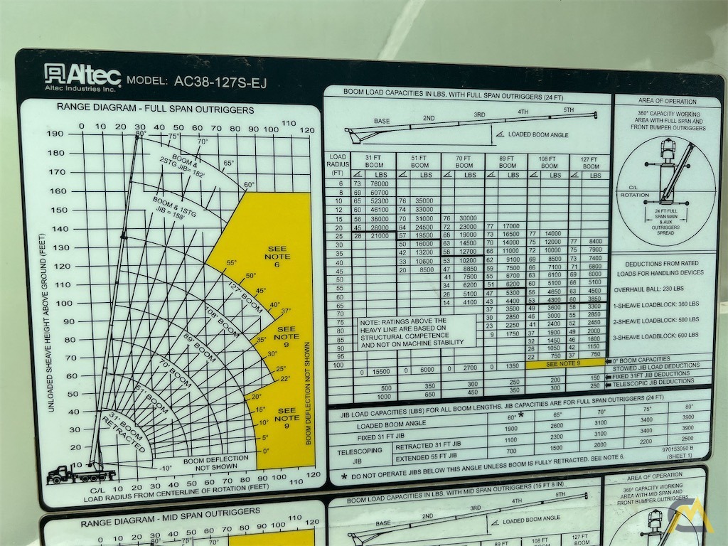 Altec AC38-127S-EJ 38-Ton Boom Truck Crane Mounted on Freightliner M2 112 For Sale (Auction ...