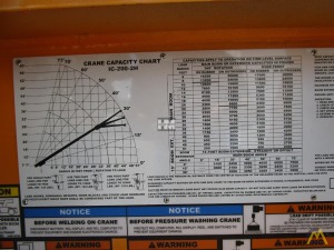Broderson IC-200-2H 15-Ton Industrial Carry Deck Crane For Sale Hoists ...