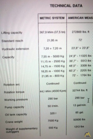 Fassi F10SE 5.50-Ton Knuckle Boom Crane For Sale Articulating Hoists ...