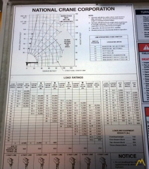 National 900A 26-Ton Boom Truck Crane For Sale Trucks Hoists & Material ...