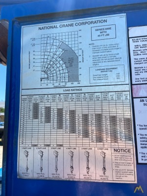 National Series 600E Model 690E 20-Ton Boom Truck Crane on a Peterbilt ...