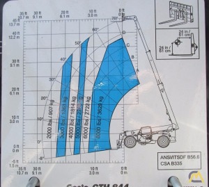 NEW RENTAL GENIE 8000 LB TELEHANDLER W/ 44' REACH!! For Rent Genie ...