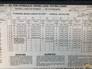 P&H T-400XL Telescopic Boom Truck Crane For Sale Hoists & Material ...