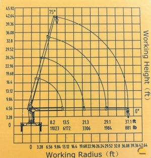 USA Crane BT1142 Boom Truck on Freightliner M2 106 For Sale Trucks ...