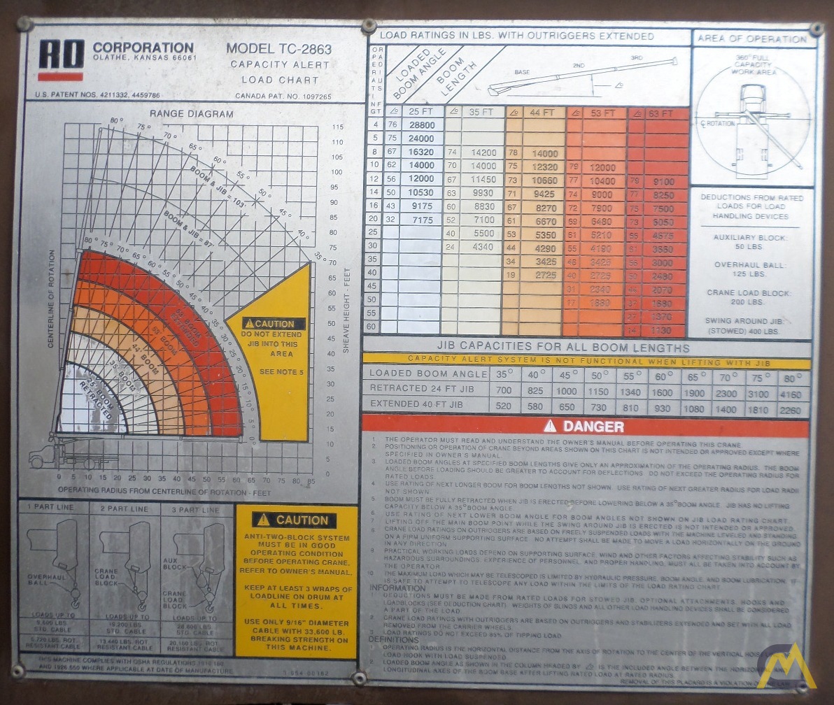 Two 14.40-ton Simon-Ro (Terex) TC 2863 Boom Trucks Available For Sale ...