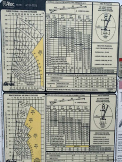 Altec Specifications CraneMarket