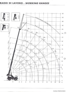 Bendini Specifications CraneMarket