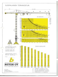 Betox Oy Specifications CraneMarket