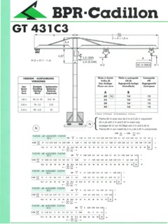 BPR-Cadillon Specifications CraneMarket