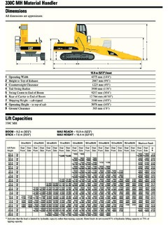Caterpillar (CAT) 330C MH Specifications CraneMarket