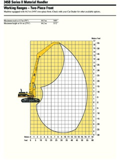 Crawler Track Mounted Caterpillar (CAT) Specifications CraneMarket