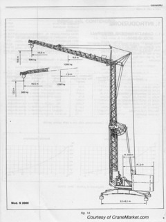 Cibin Specifications CraneMarket