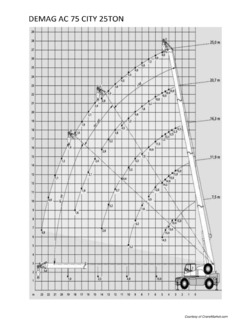 Demag Specifications CraneMarket