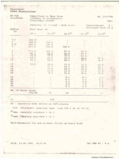 Demag Specifications CraneMarket