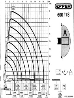 Articulating Knuckle Boom Cranes Effer 600 7S Specifications CraneMarket