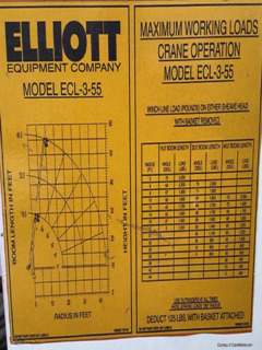 Elliott ECL-3-55 Specifications CraneMarket