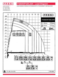 Fassi F420AXP.25/L324 Specifications CraneMarket