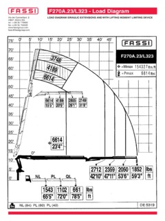 Fassi F270 Series Specifications CraneMarket
