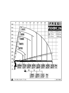 Fassi F330DC.26 Specifications CraneMarket