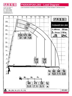 Articulating Knuckle Boom Cranes Fassi F420AXP.26/L202 Specifications ...