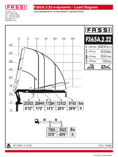 Fassi Specifications CraneMarket