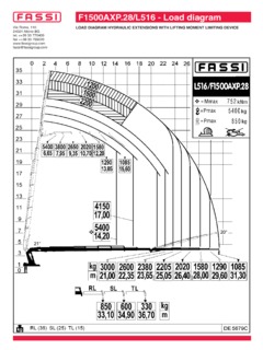 Articulating Knuckle Boom Cranes Fassi F1500AXP.28/L516 Specifications ...