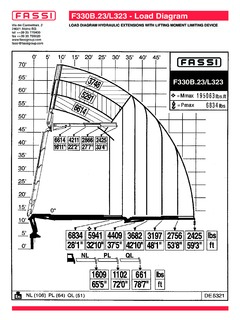 Articulating Knuckle Boom Cranes Fassi F330B.23/L323 Specifications ...