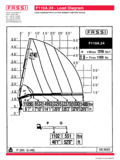 Fassi F110 Series Specifications CraneMarket