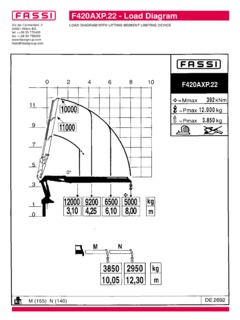 Fassi F420AXP.22 Specifications CraneMarket
