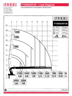 Fassi F1500AXP.26 Specifications CraneMarket