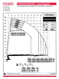 Articulating Knuckle Boom Cranes Fassi F1500AXP.26/L604 Specifications ...
