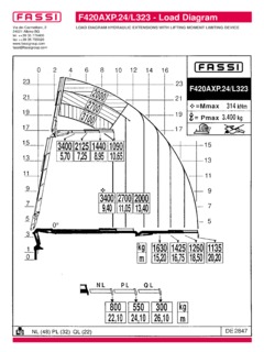 Fassi F420AXP.24/L323 Specifications CraneMarket