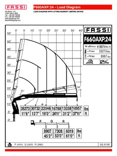 Fassi F660AXP.24 Specifications CraneMarket