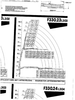 Articulating Knuckle Boom Cranes Fassi F330.23/L303 Specifications ...