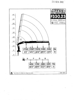 Fassi F330.23 Specifications CraneMarket