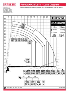 Fassi F1500AXP.28/L515 Specifications CraneMarket