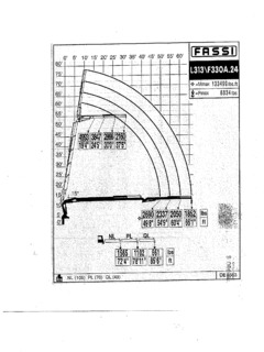 Fassi F330A.24 Specifications CraneMarket