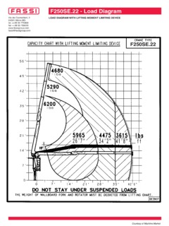 Fassi Specifications CraneMarket Page 3