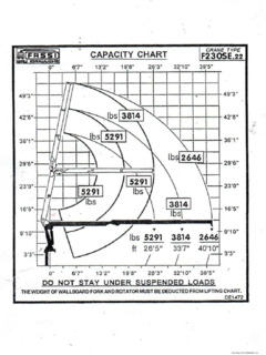 Fassi Specifications CraneMarket