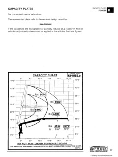 Fassi Specifications CraneMarket
