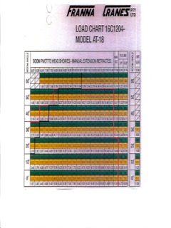 Franna Specifications CraneMarket