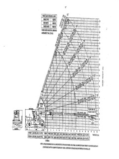 Franna Specifications CraneMarket